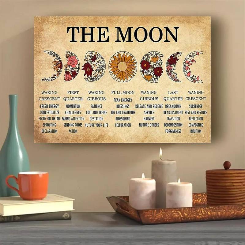 Moon Phase Chart Poster – Viho Shop